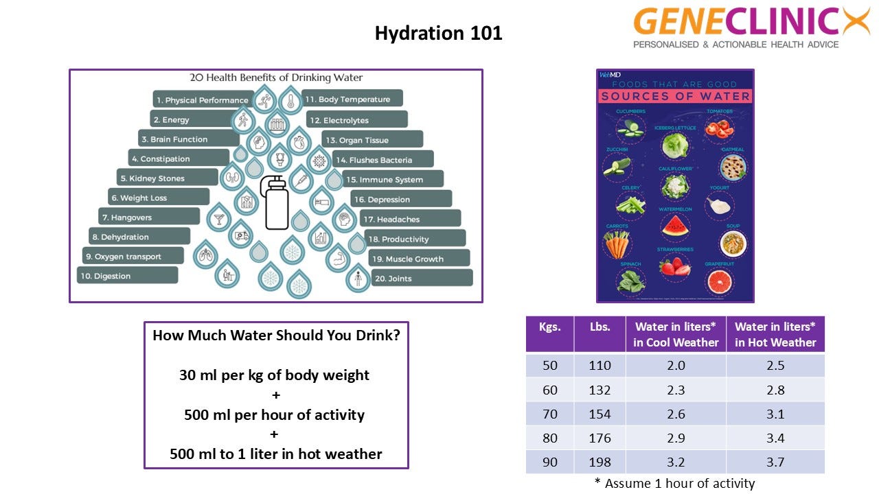 Post #34: The Superpower of Hydration on Health