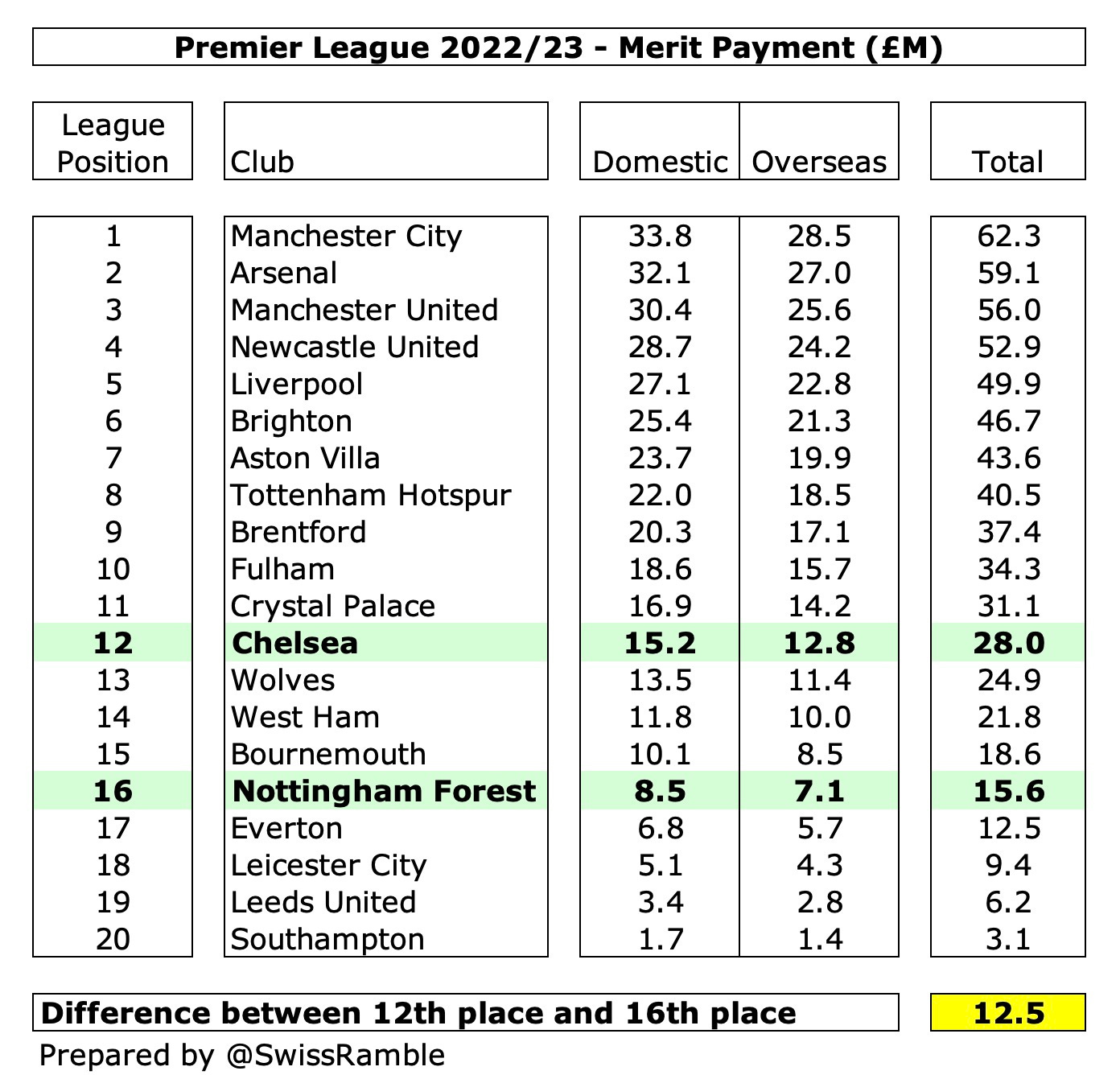Nottingham Forest's Premier League Points Deduction