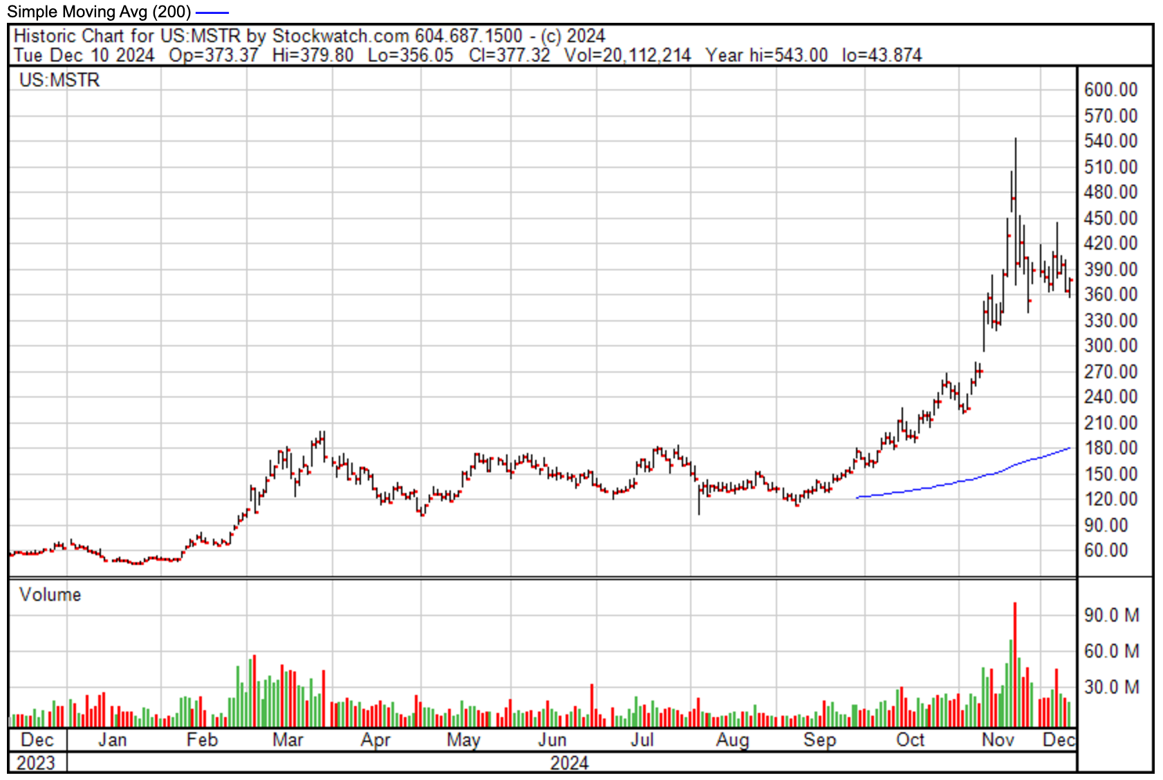MSTR & The Bitcoin Cycle: My Predictions for the Next Bull Run and Beyond