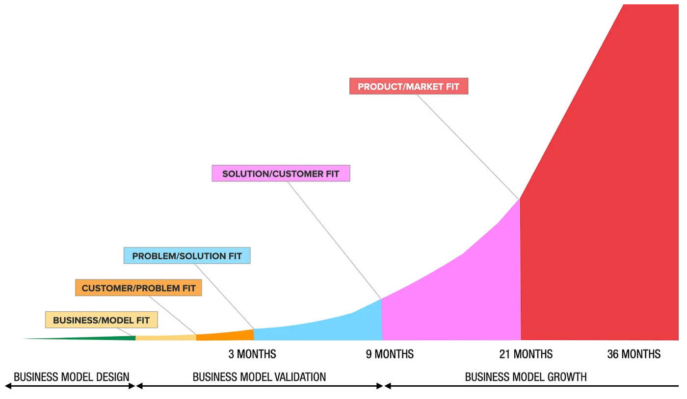 The Perfect Process Versus The Right Process | LEANSTACK