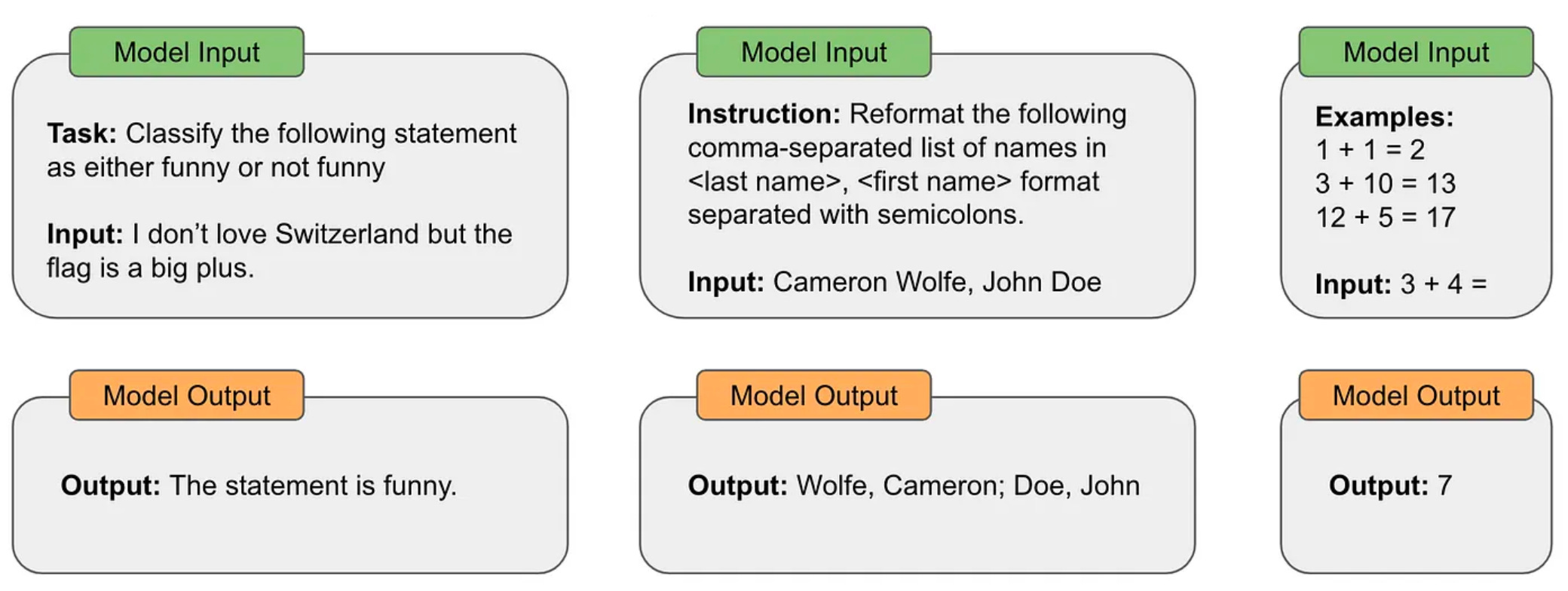 Advanced Prompt Engineering - by Cameron R. Wolfe, Ph.D.