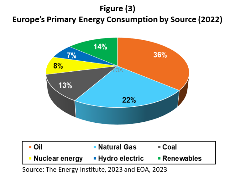 Back To Earth: Reality of the Energy Transition