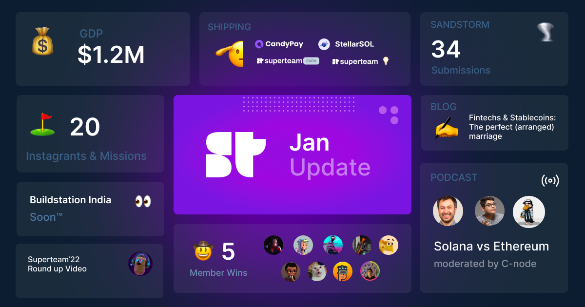Superteam Monthly Update: Jan 2023
