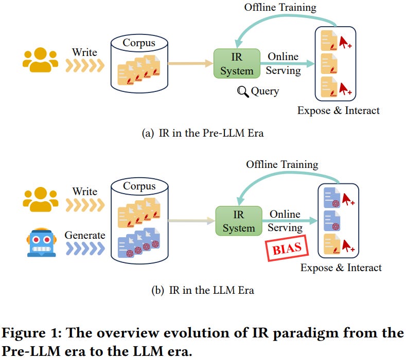 Uncovering Neural Retrievers' Bias Towards LLM-Generated Text ...