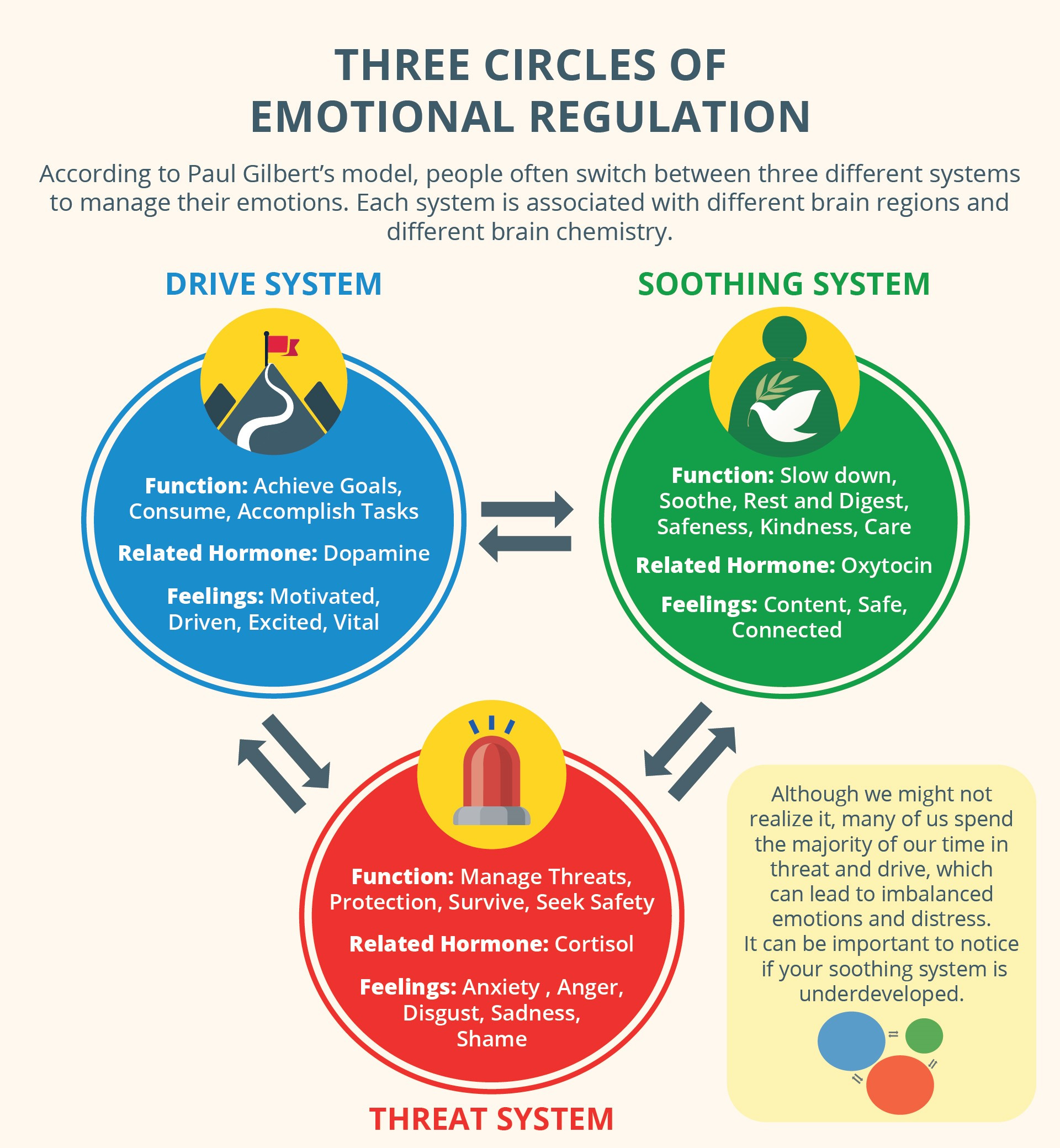 Practice what I preach? - by Ananya Mosur Sridhar