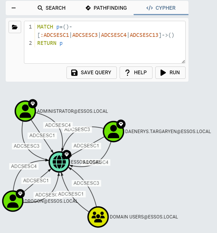 BOFHound: AD CS Integration - by Matt Creel