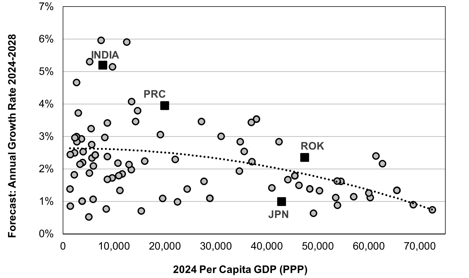 China’s Growth Prospects, Part I - by Richard Katz