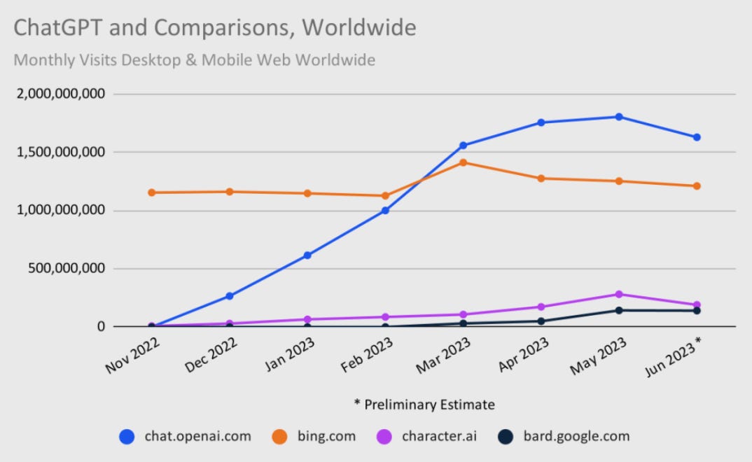 Le guide pour bien démarrer avec l'IA