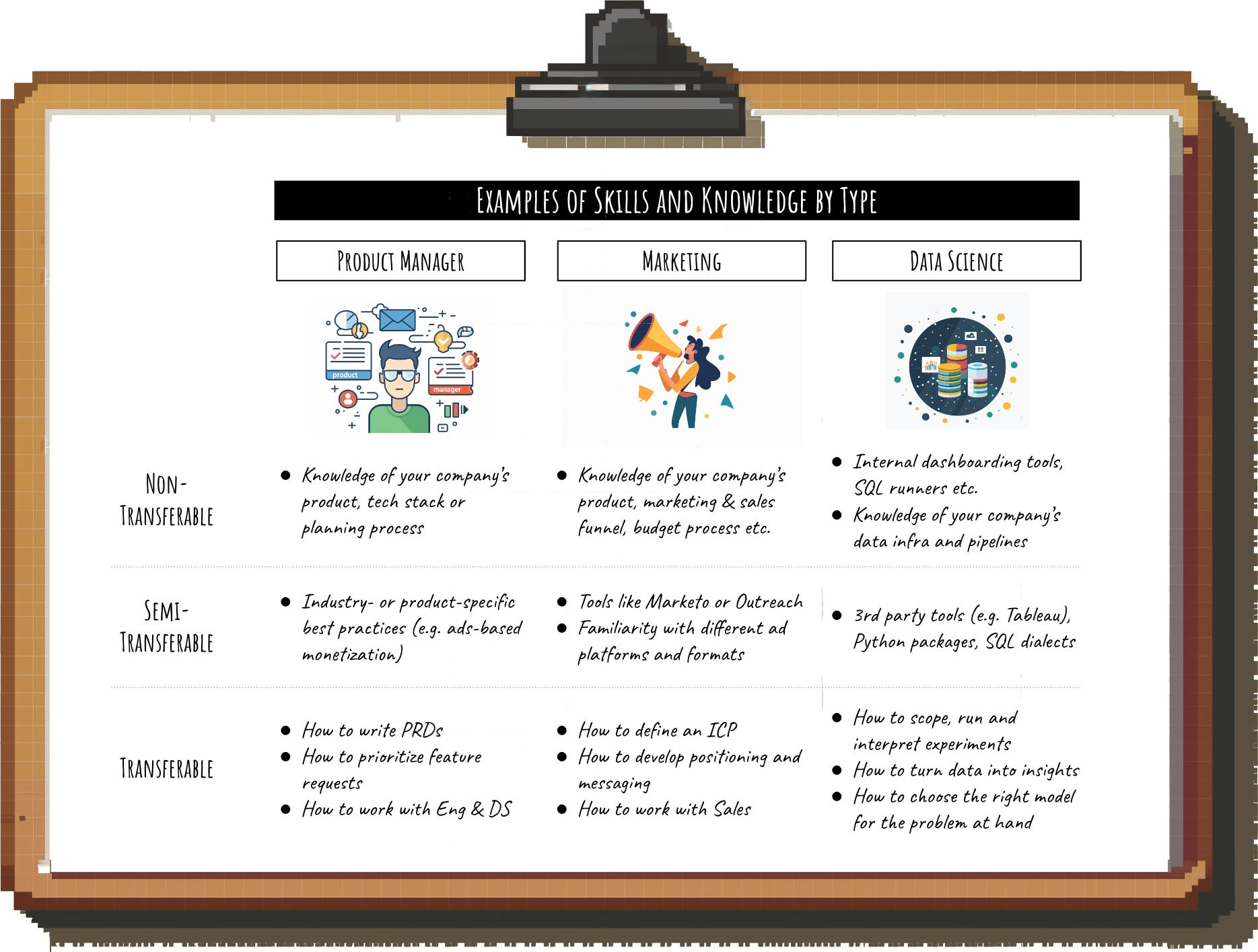How to Build Transferable Skills - by Torsten Walbaum