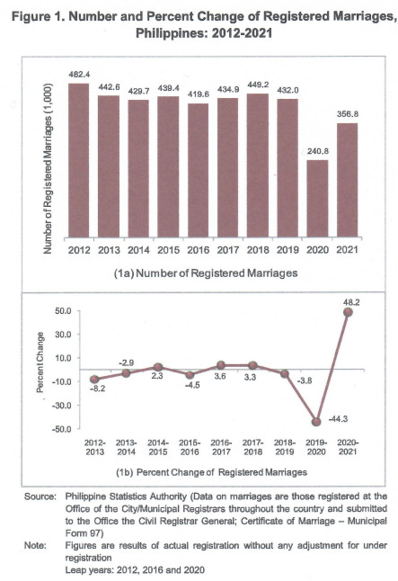 PSA Officially Released the Philippines 2021 Registered Birth Data on ...