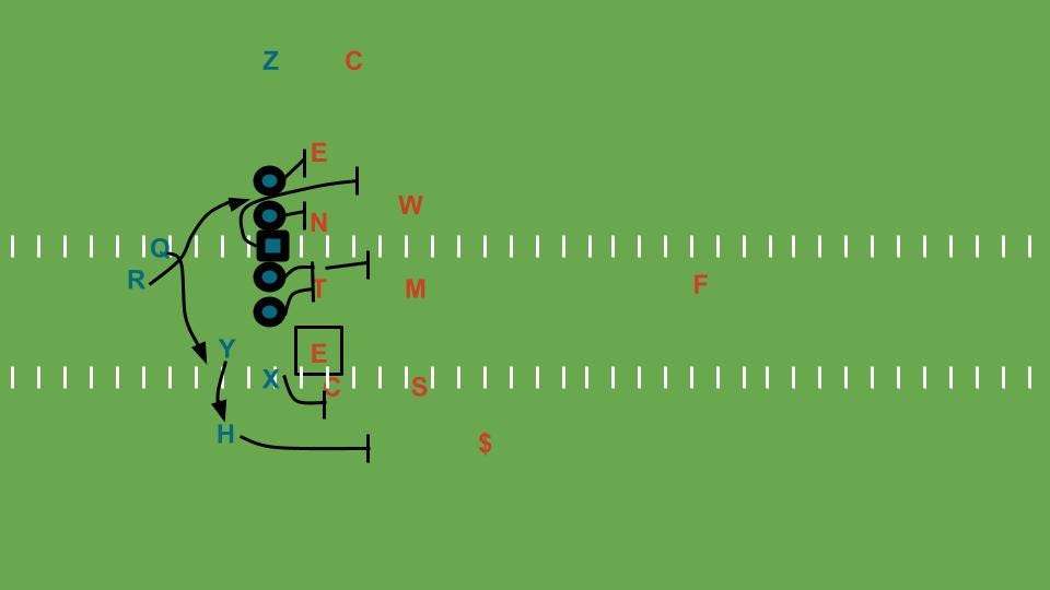 The zone running Eagles - by Ian Boyd - America's War Game