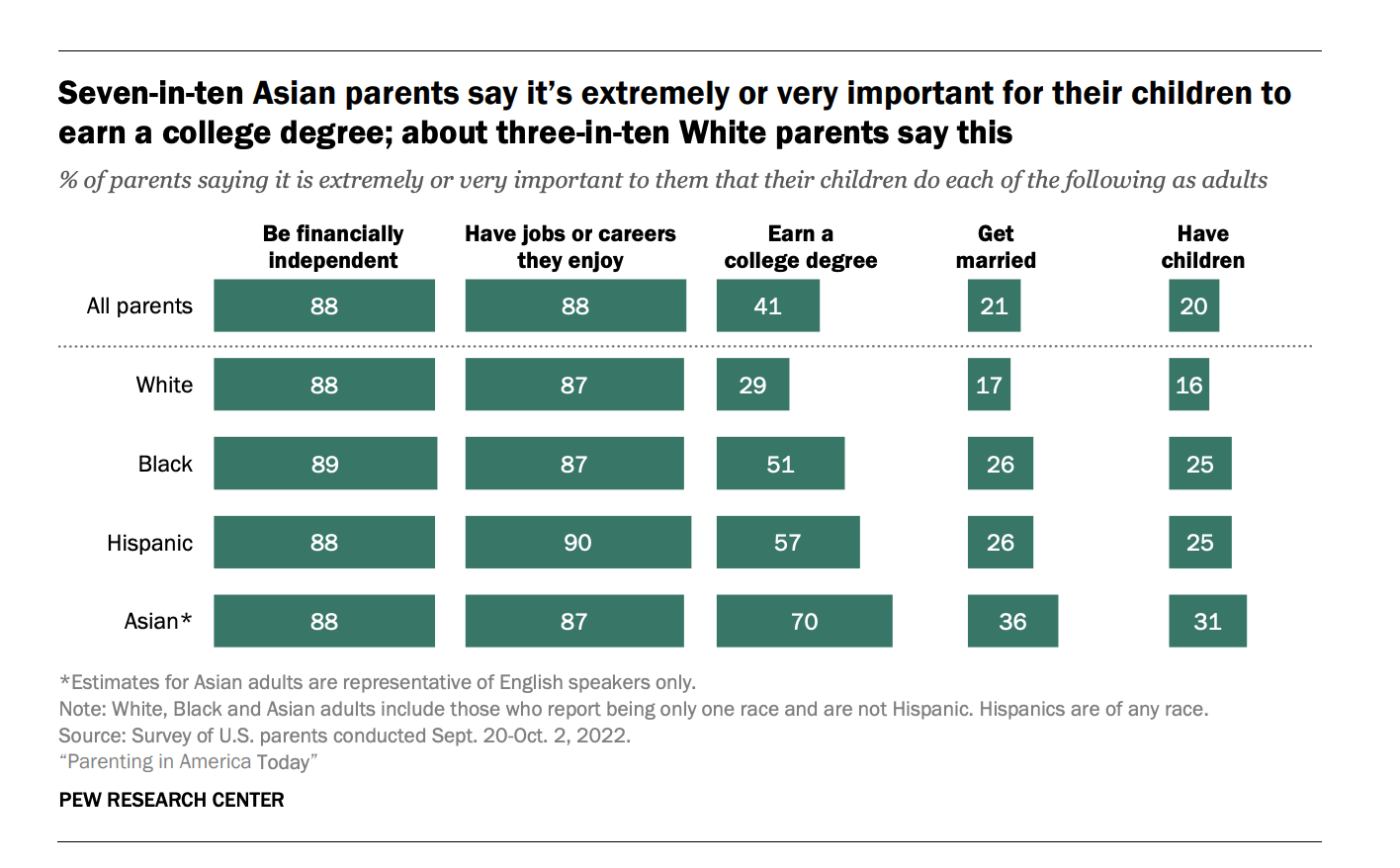 The Anxious Style of American Parenting
