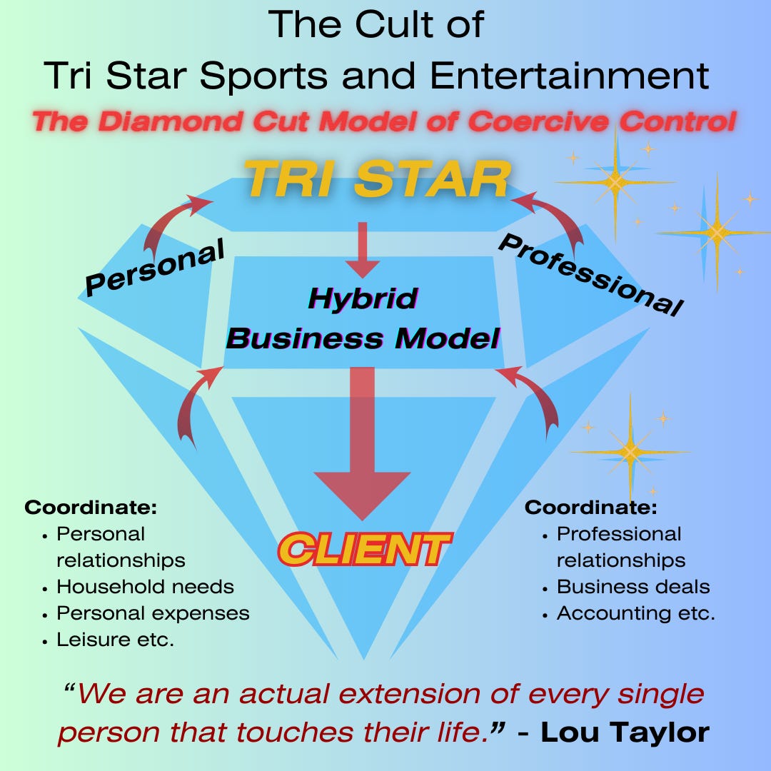 The Pop Cult of Lou Taylor's Business Model