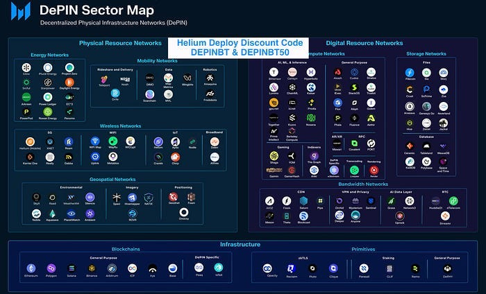 Top 25 DePIN Crypto Mining Projects for January 2025
