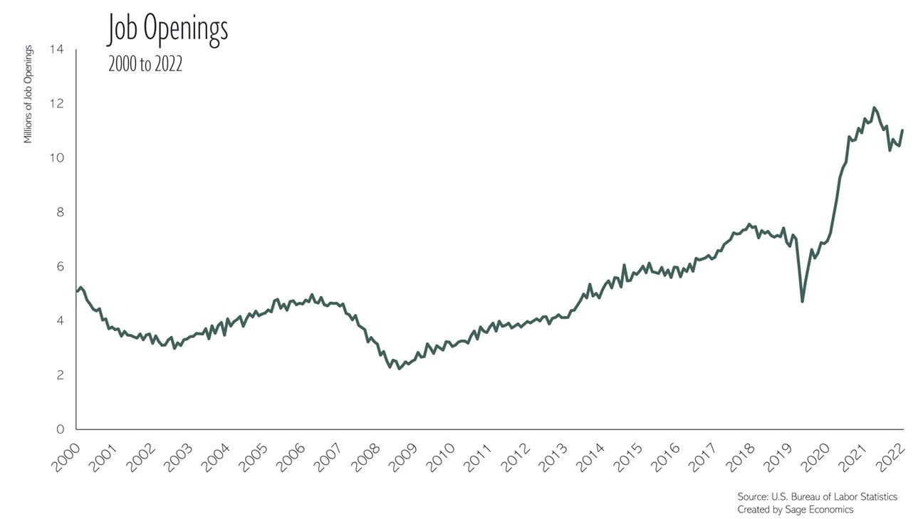 Quick Thoughts on Inflation - by Zack Fritz