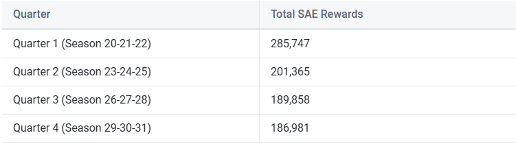 Arena Rewards for 2024: Embracing a new chapter