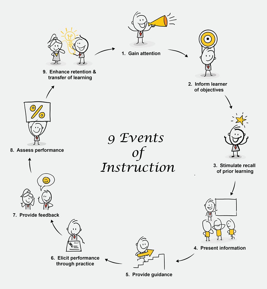 On How Learning Happens - 2 - by Umes Shrestha