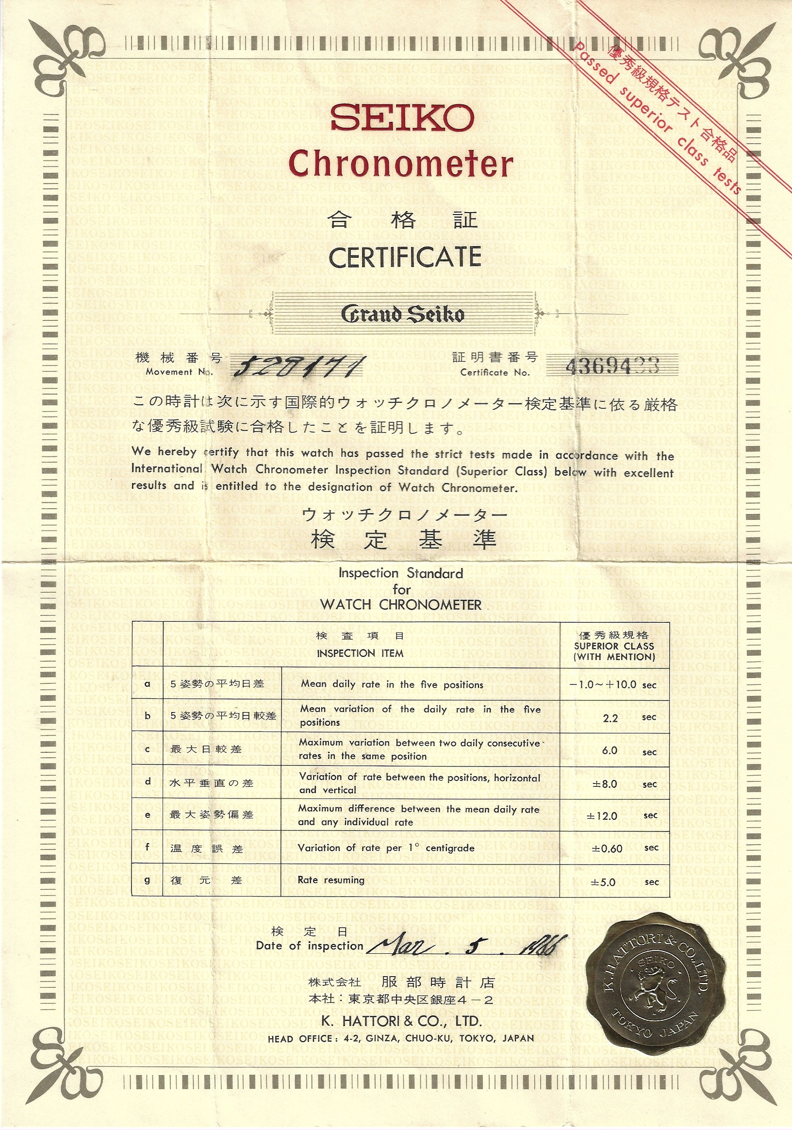 The Grand Seiko Self Dater - a primer for collectors