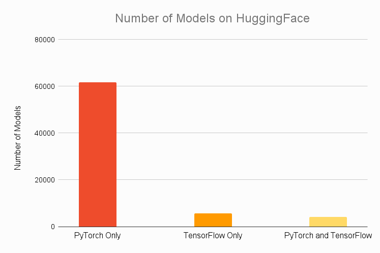 PyTorch Releases 2024 Roadmap: 10 Key Updates You Need to Know