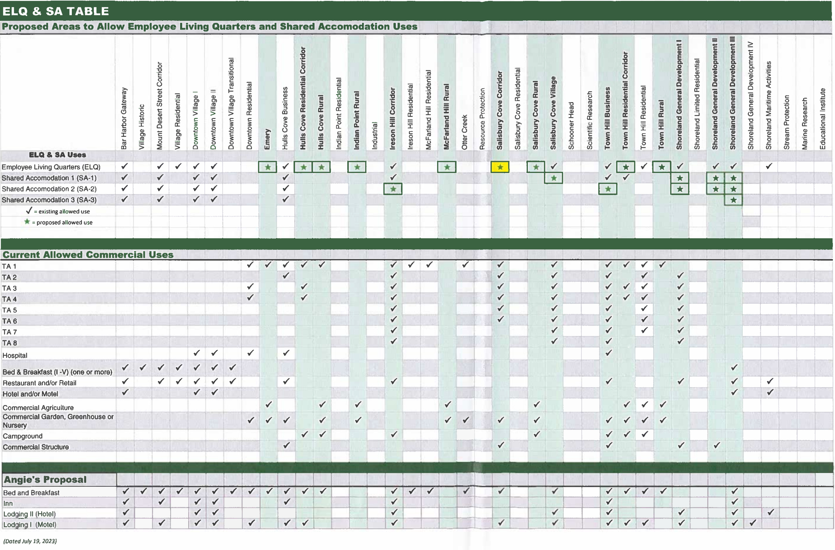 Changes May Be Afoot For Bar Harbor Zoning Rules