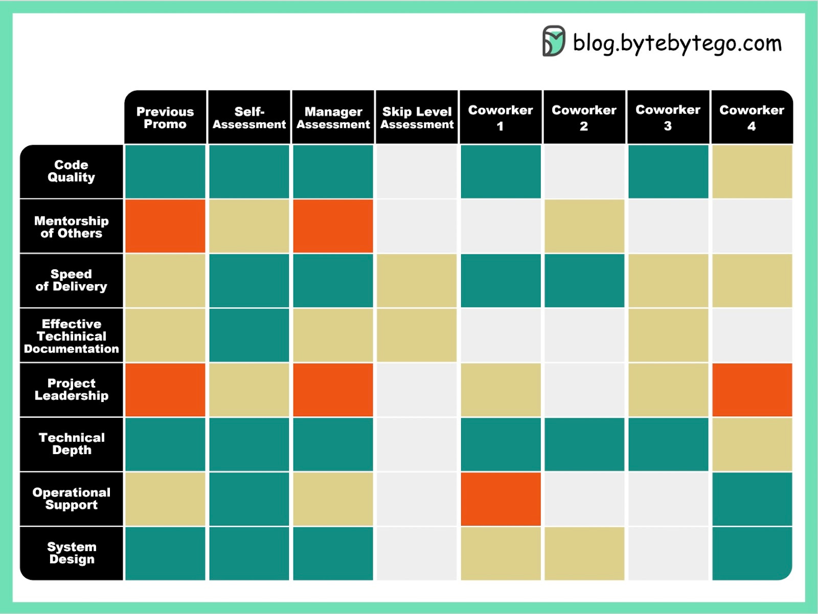 The Tech Promotion Algorithm: A Structured Guide to Moving Up