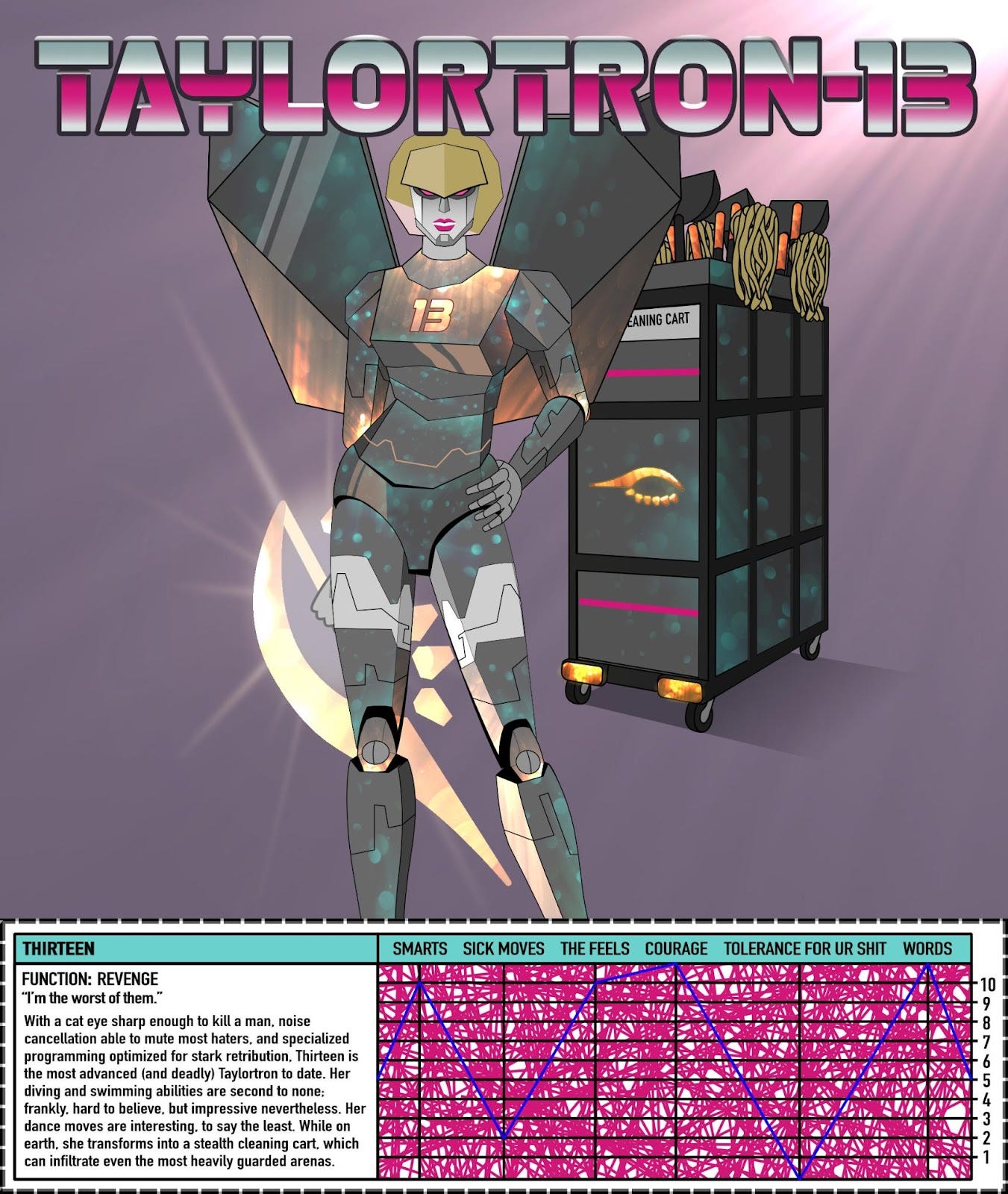 Are We Ready For a Taylor Swift Vigilante x Transformers Mash-up?