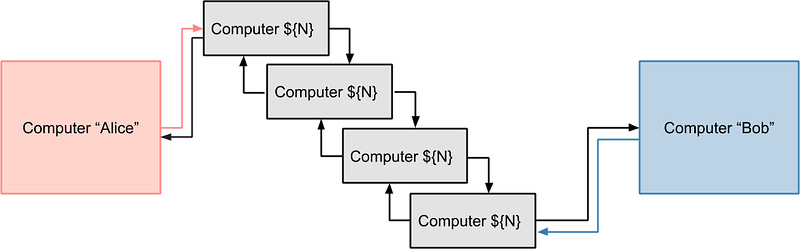 The magic of TLS, X509 and mutual authentication explained