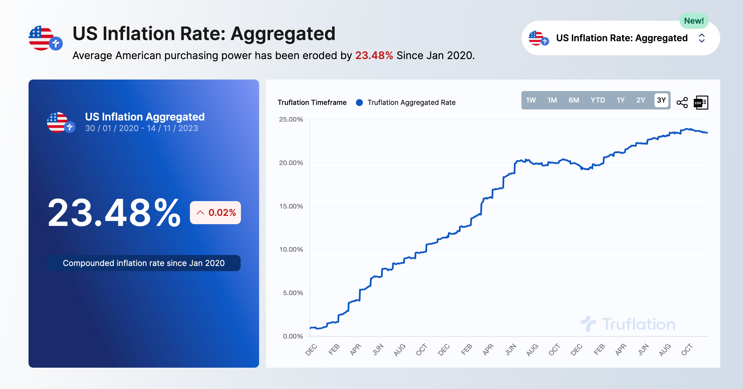 Will Inflation Become Entrenched In The Economy?