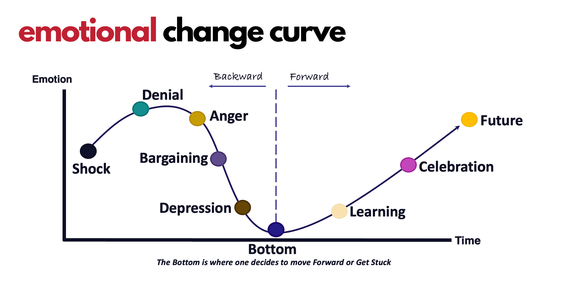 TLC Deep Dive - Turning Problems into Permissions (60 min Webinar)