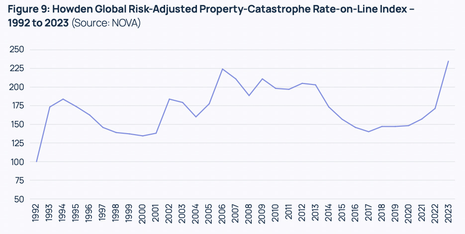 Insuring the Unknown - by Marc Rubinstein - Net Interest