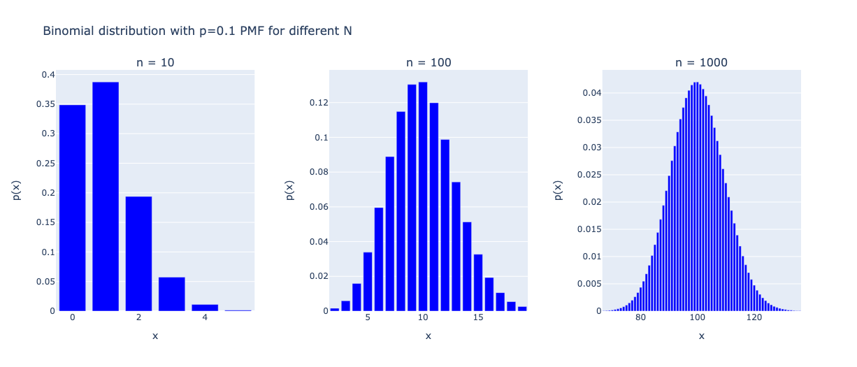 Understanding the Normal Distribution for Real