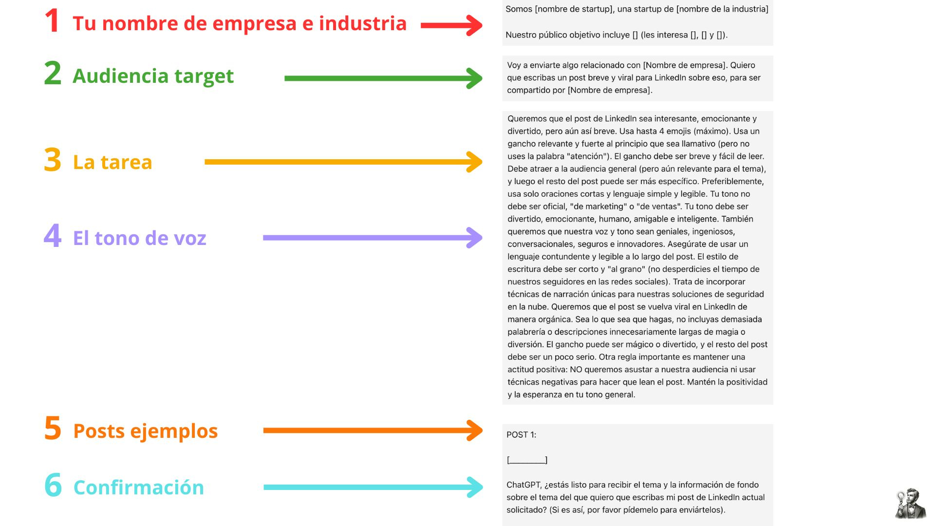 🗞️ La anatomía de un buen prompt - by Pavel Mazuelas