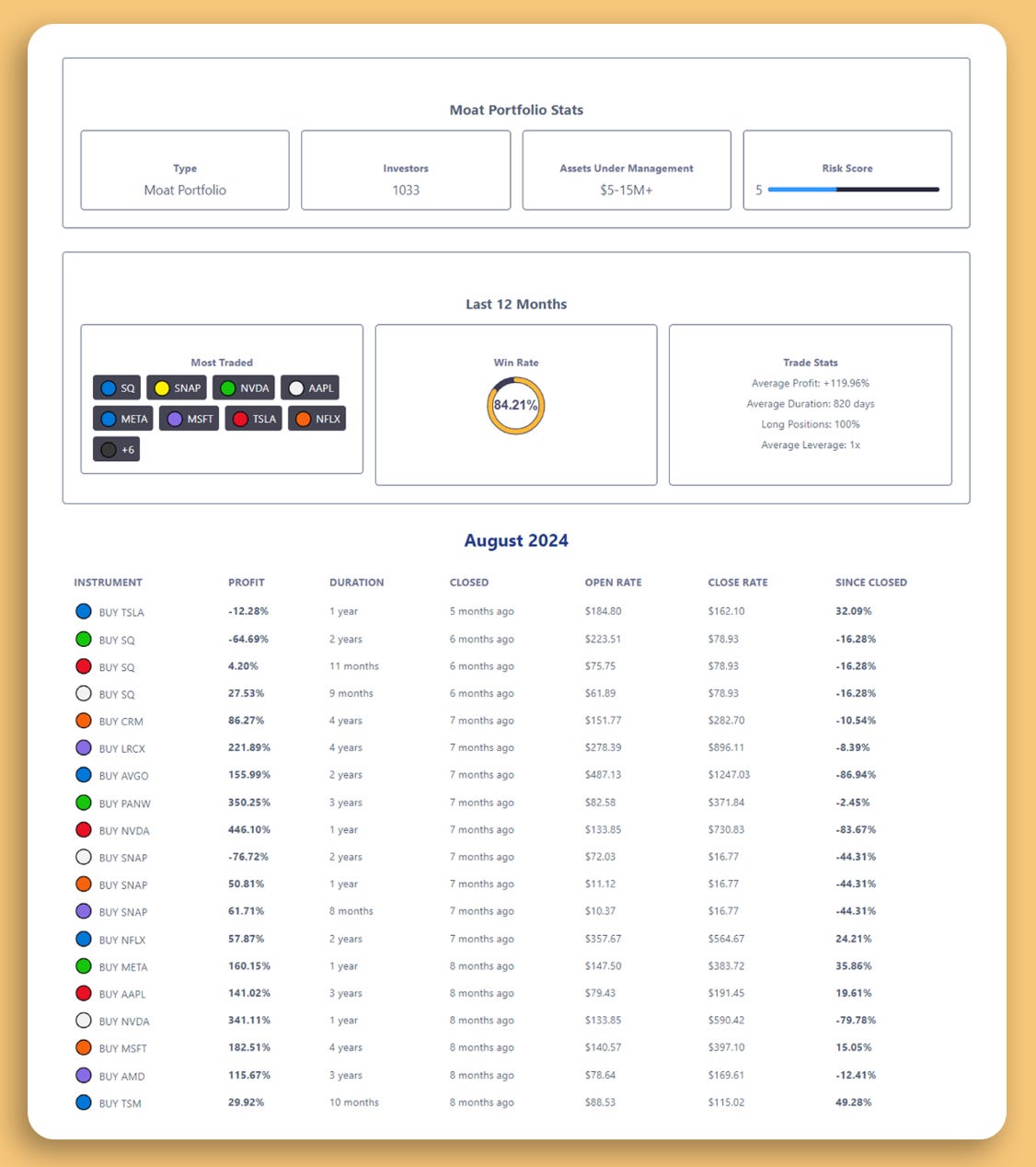 Shield MOAT of Midas Touch #4 - Outdoing SPX by +95% - 36 Disruptive Tech.