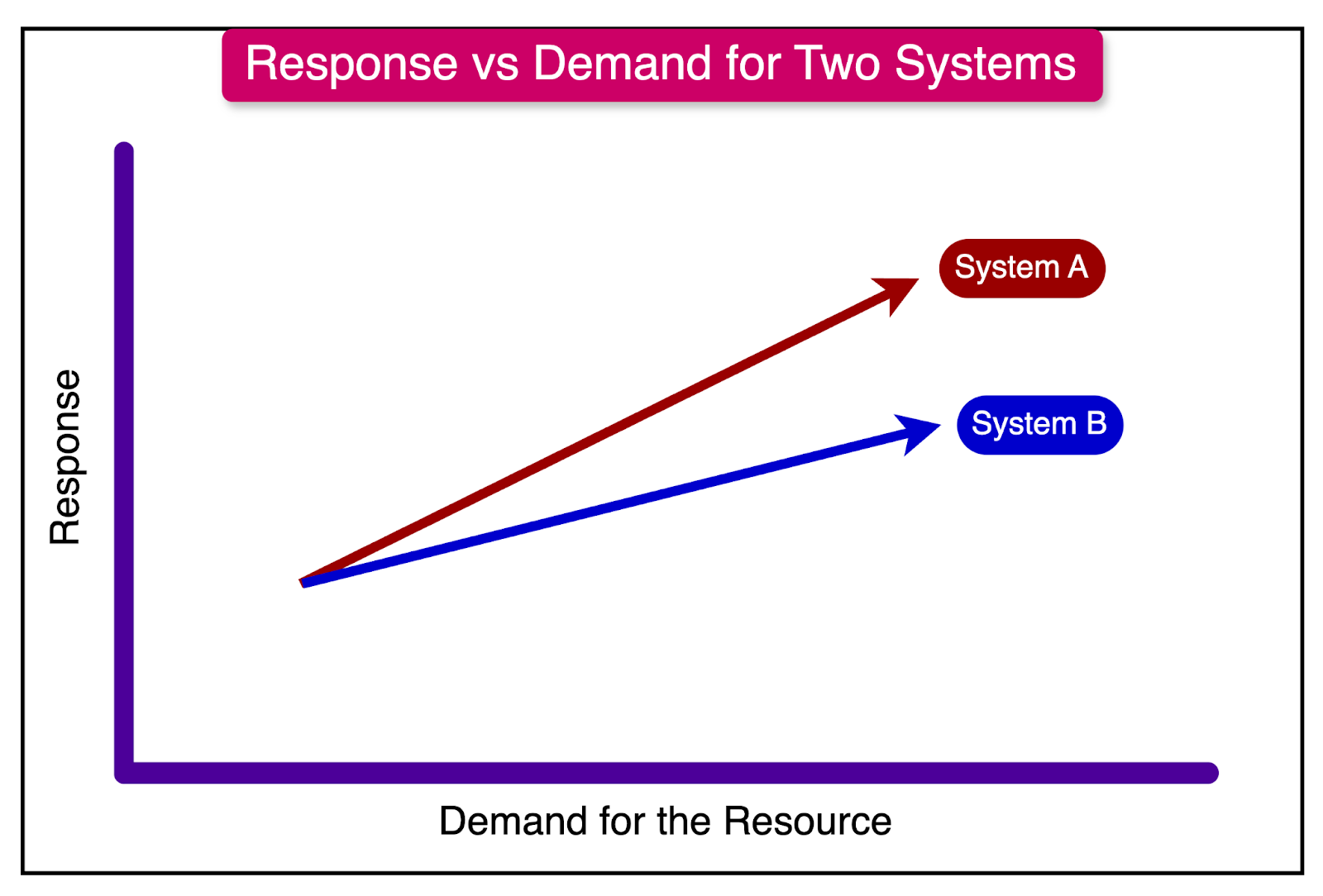 A Crash Course on Architectural Scalability