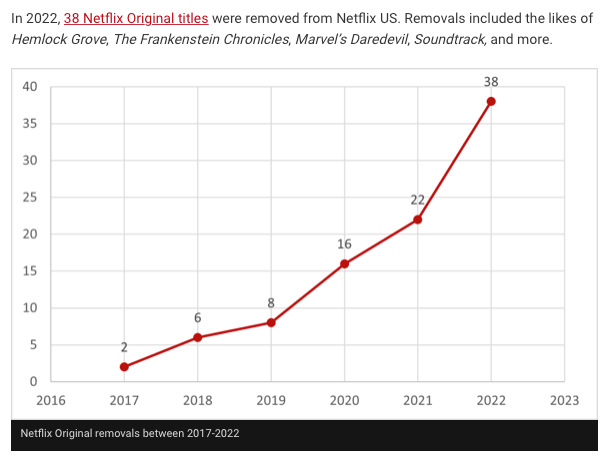 Netflix's New Fight? Old Shows