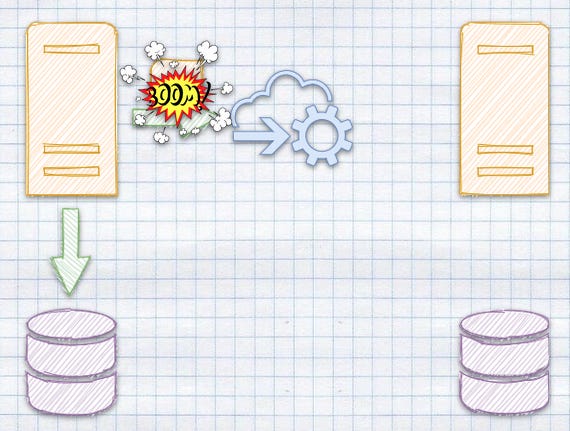 Deduplication In Distributed Systems Myths Realities And Practical