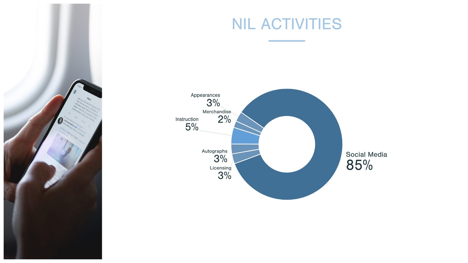 5 Data Points That Separate NIL Fact From Fiction