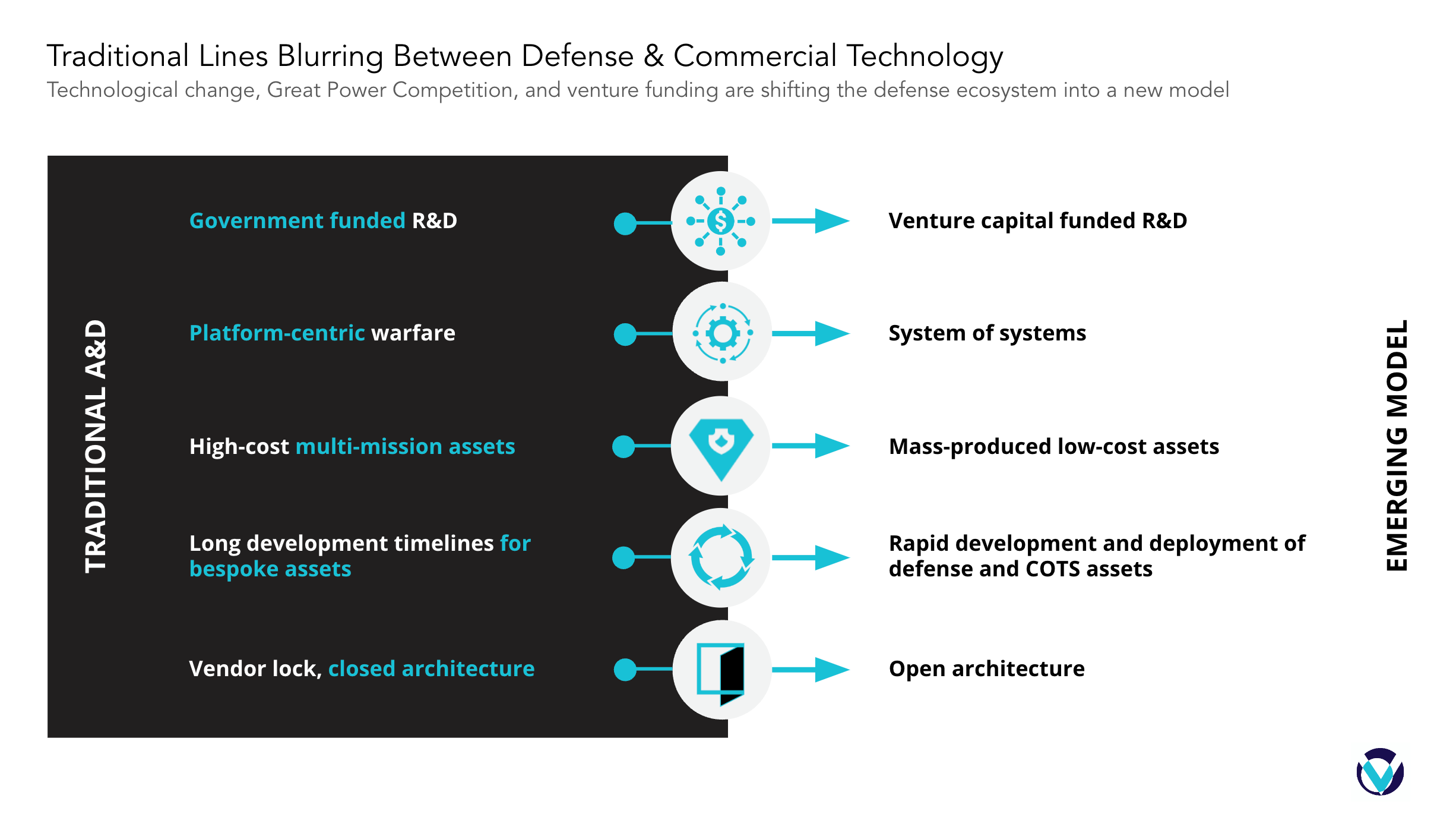 On The Rise of Defence Tech with Nicholas Nelson, GP of MD One Ventures