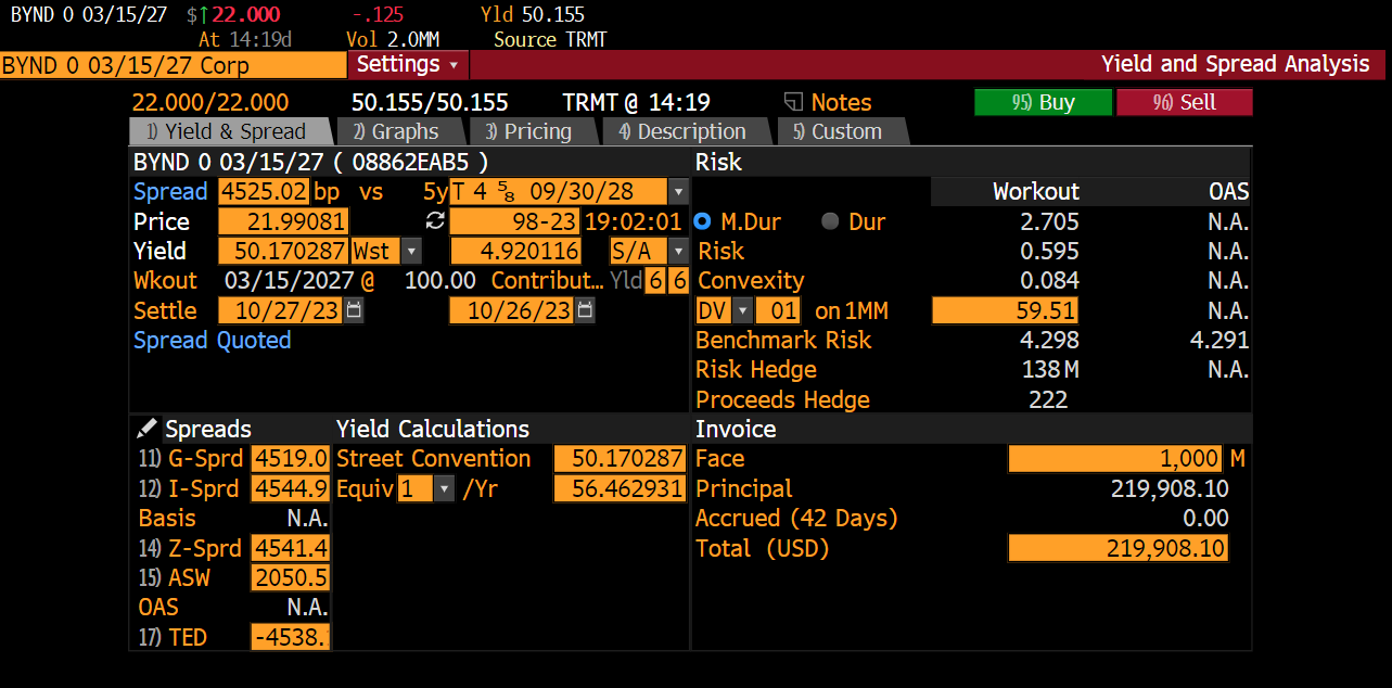 From Plant-Based Boom to Bond Bust: Beyond Meat's Financial Rollercoaster