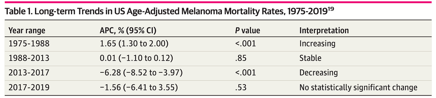 Dermatology's Horrendous War Against The Sun