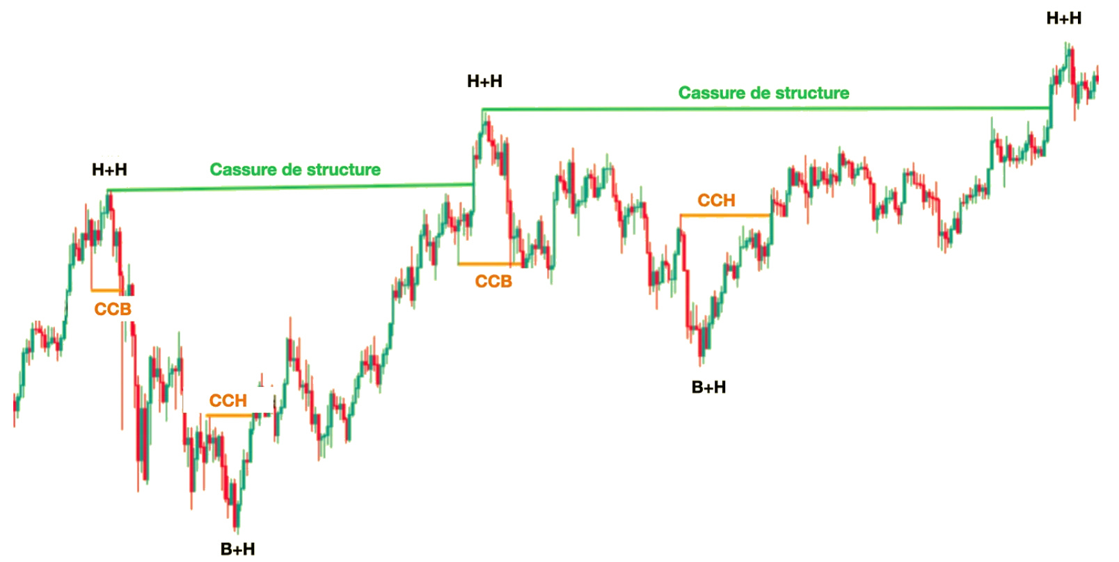 🧩 Système de trading horizontal. - by Willy - Beatmarket