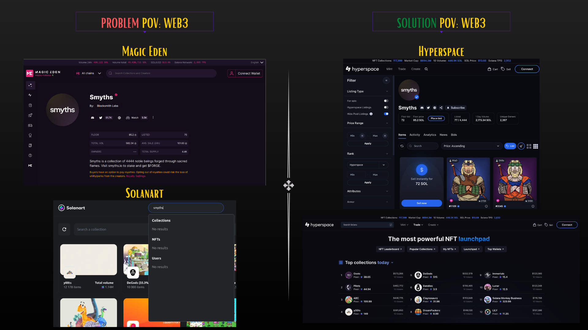 Deep Dive: Hyperspace - by Rohit Kumar Varma