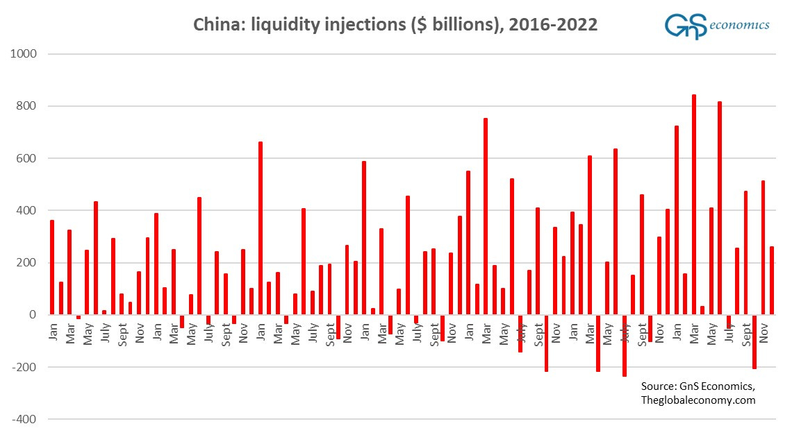 An update on global market liquidity