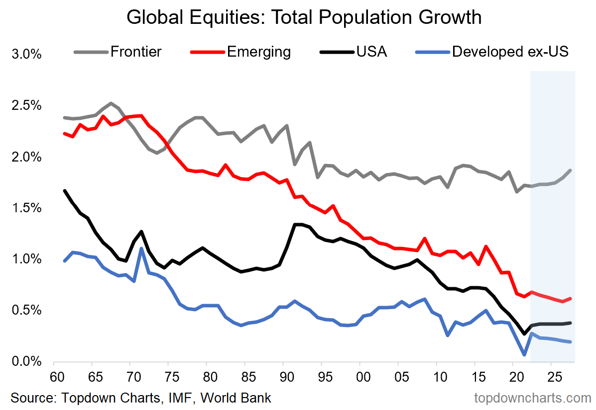Charts of 2023 - Honorable Mentions - by Callum Thomas
