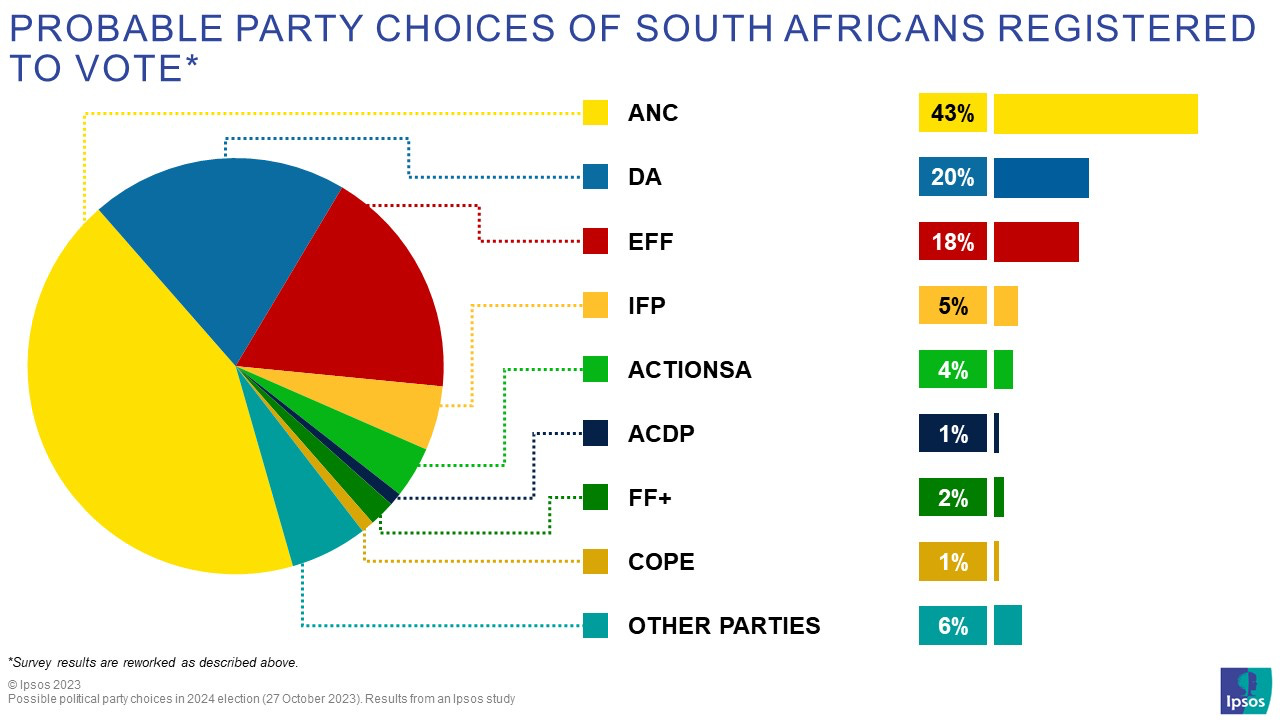 Africa in 2024 - by Ken Opalo - An Africanist Perspective