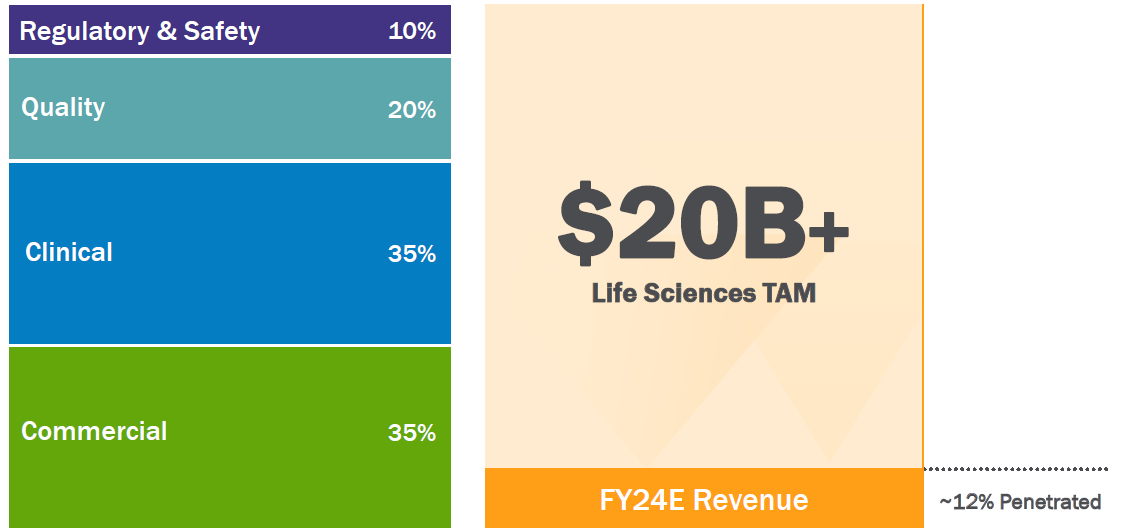 Veeva Systems (VEEV) - A Leader In Life Science With Seven Critical ...