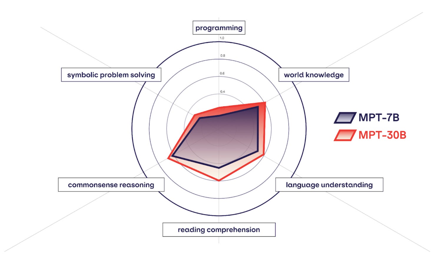 Democratizing Ai Mosaicmls Impact On The Open Source Llm Movement