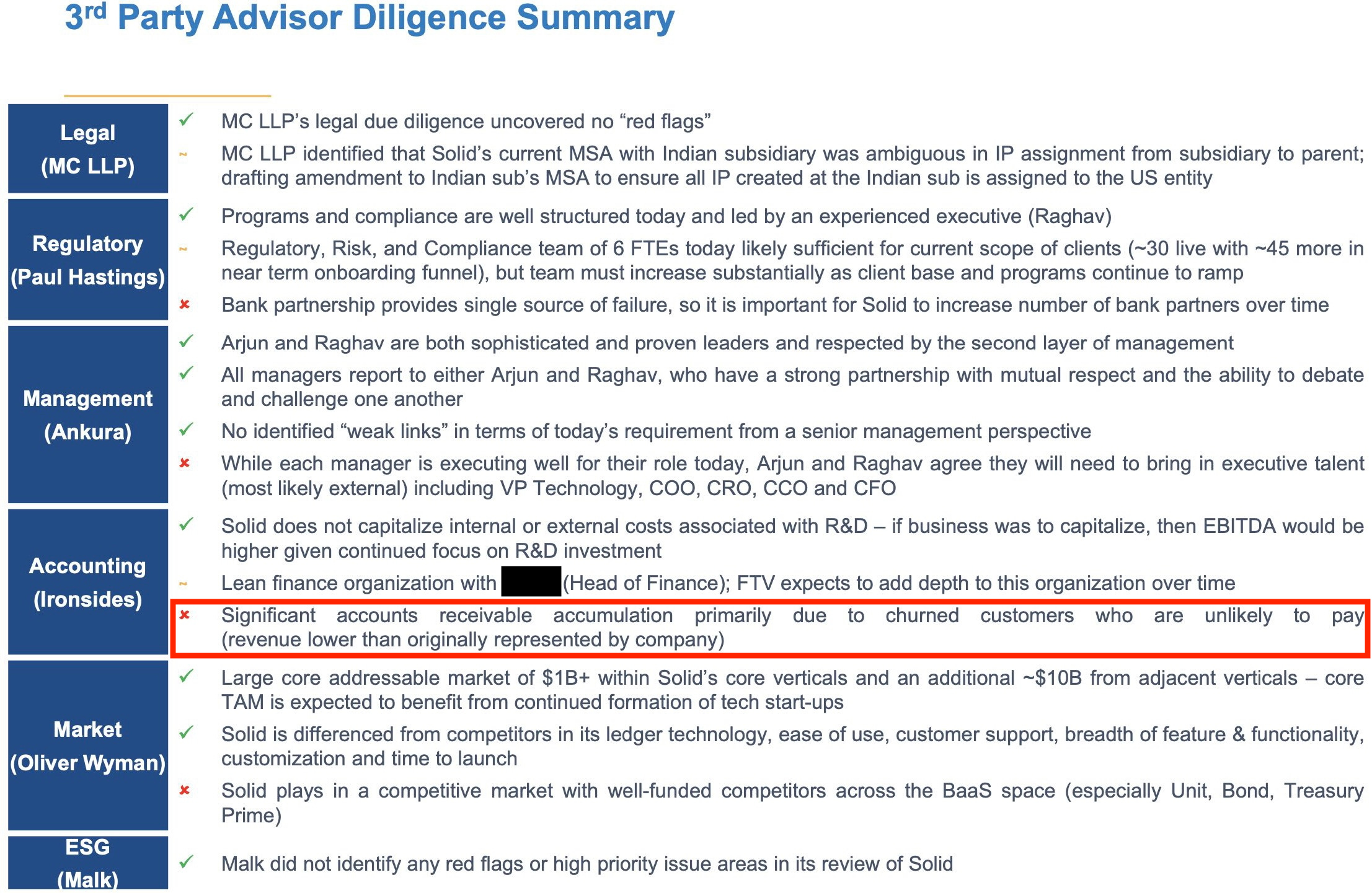 Solid Settles FTV Suit, Buys Back Shares At 56% Discount