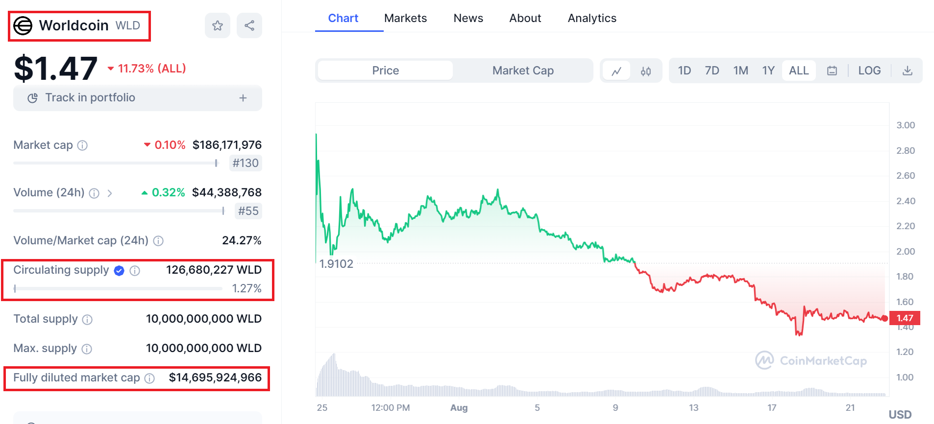 Crypto Tokenomics and HOW to avoid common traps! #25
