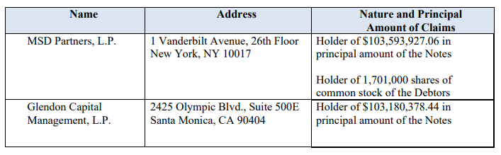 💥New Chapter 11 BK - Independence Contract Drilling Inc.💥